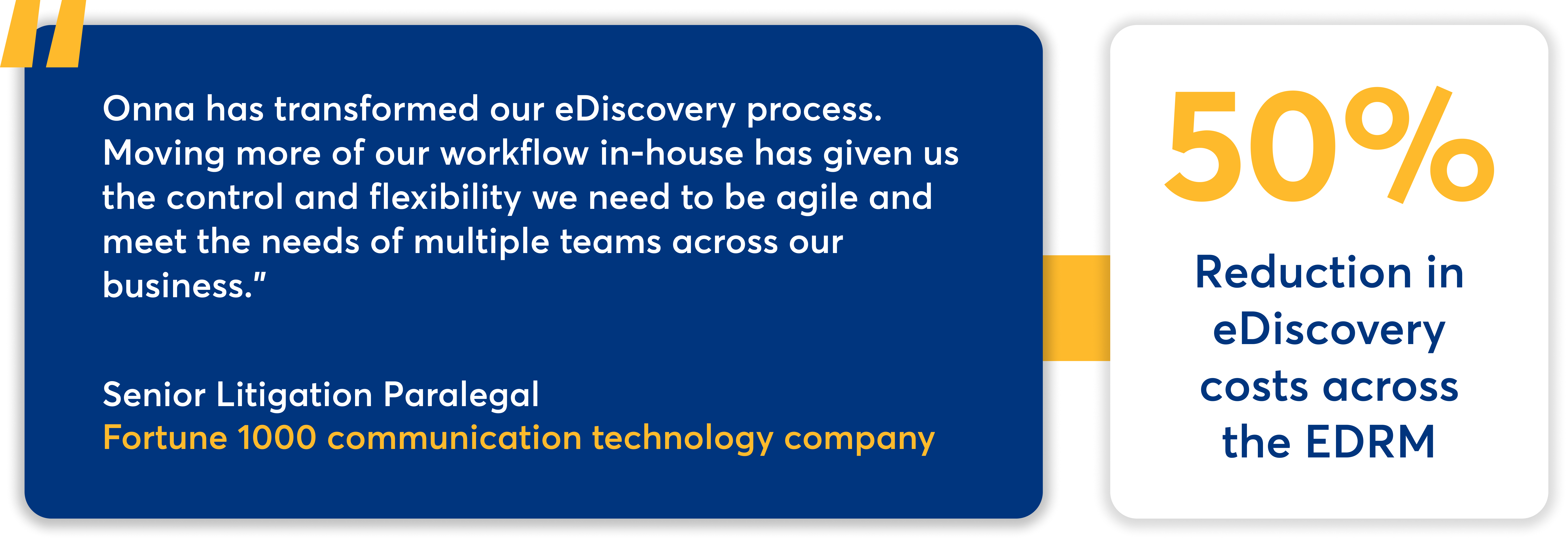 eDiscovery Software | Onna